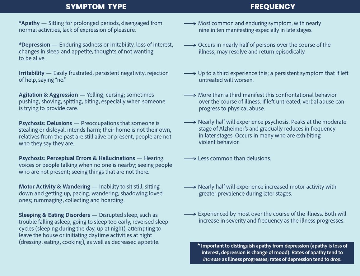 Neuropsychiatric Symptoms: A Caregiver's Guide | Alzheimer's Foundation ...
